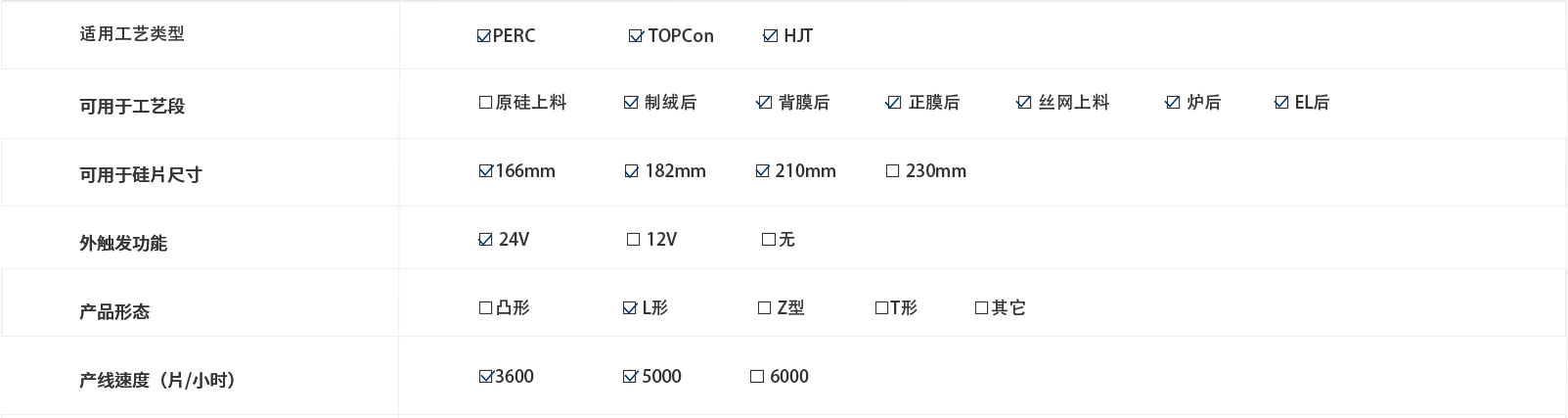 O-12CA-E7BX-V1B-波粒光电