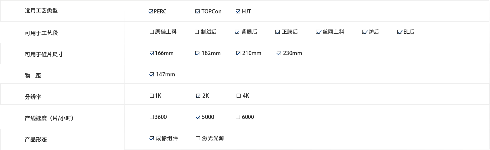 L-P81W-HECC-R-波粒光电